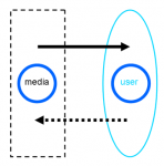 10 | Groundwork | Four Observations: Equality | mediamachina